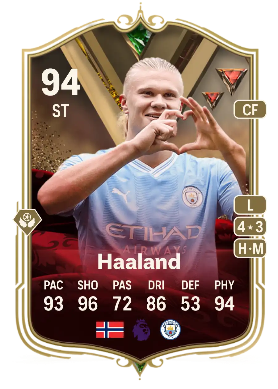 Erling Haaland Ultimate Dynasties EA FC 24 - 94 - Rating and Price ...