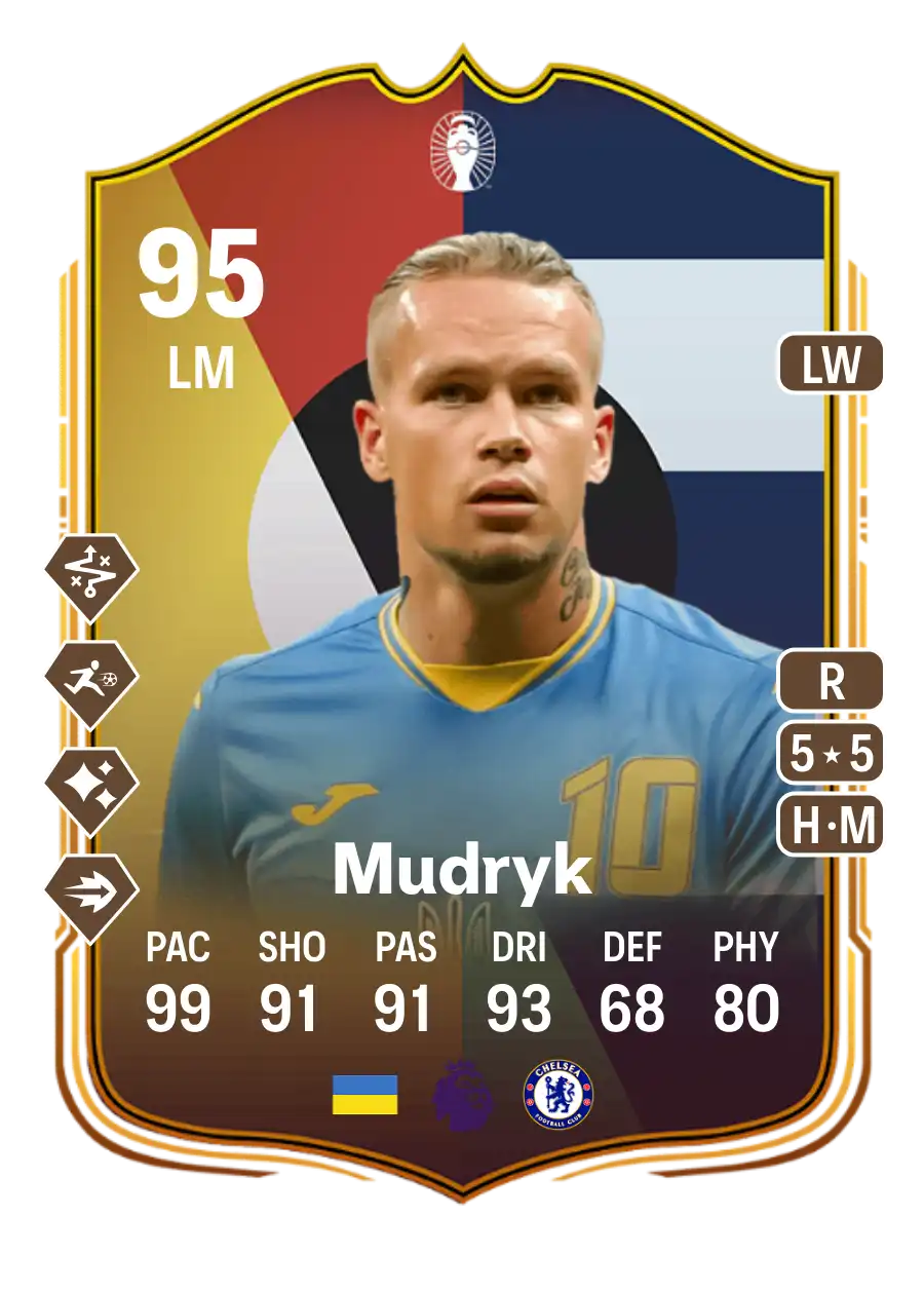 Mykhailo Mudryk UEFA EURO Make Your Mark EA FC 24 - 95 - Rating and ...