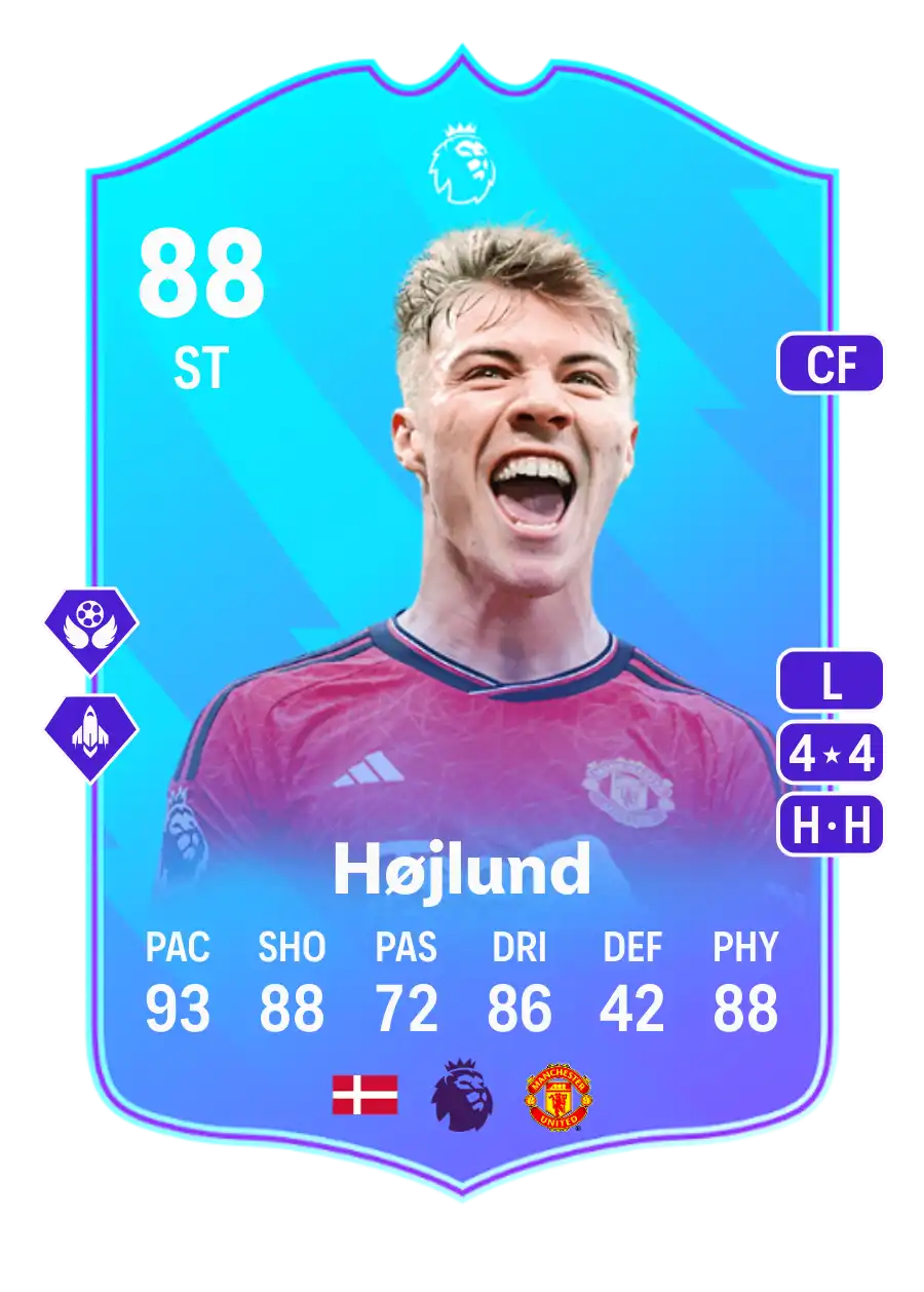 Rasmus Højlund POTM Premier League EA FC 24 - 88 - Rating and Price ...