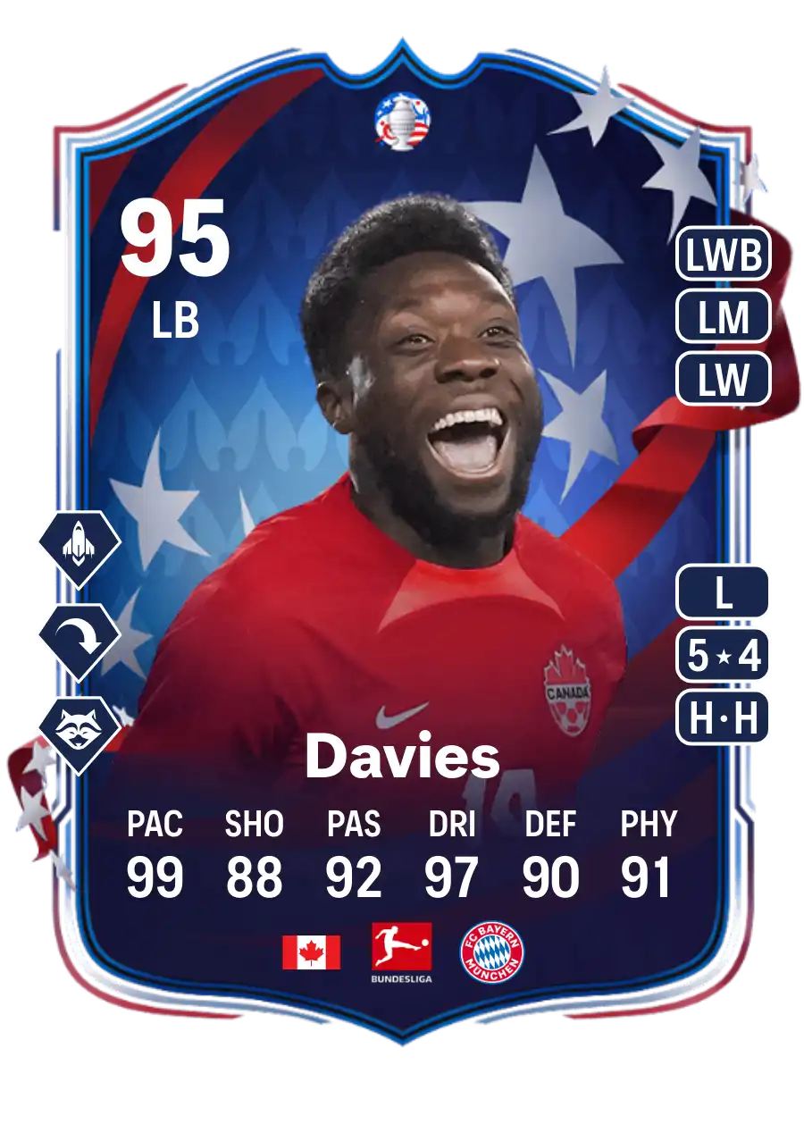 Alphonso Davies Copa América Path to Glory EA FC 24 - 95 - Rating and ...