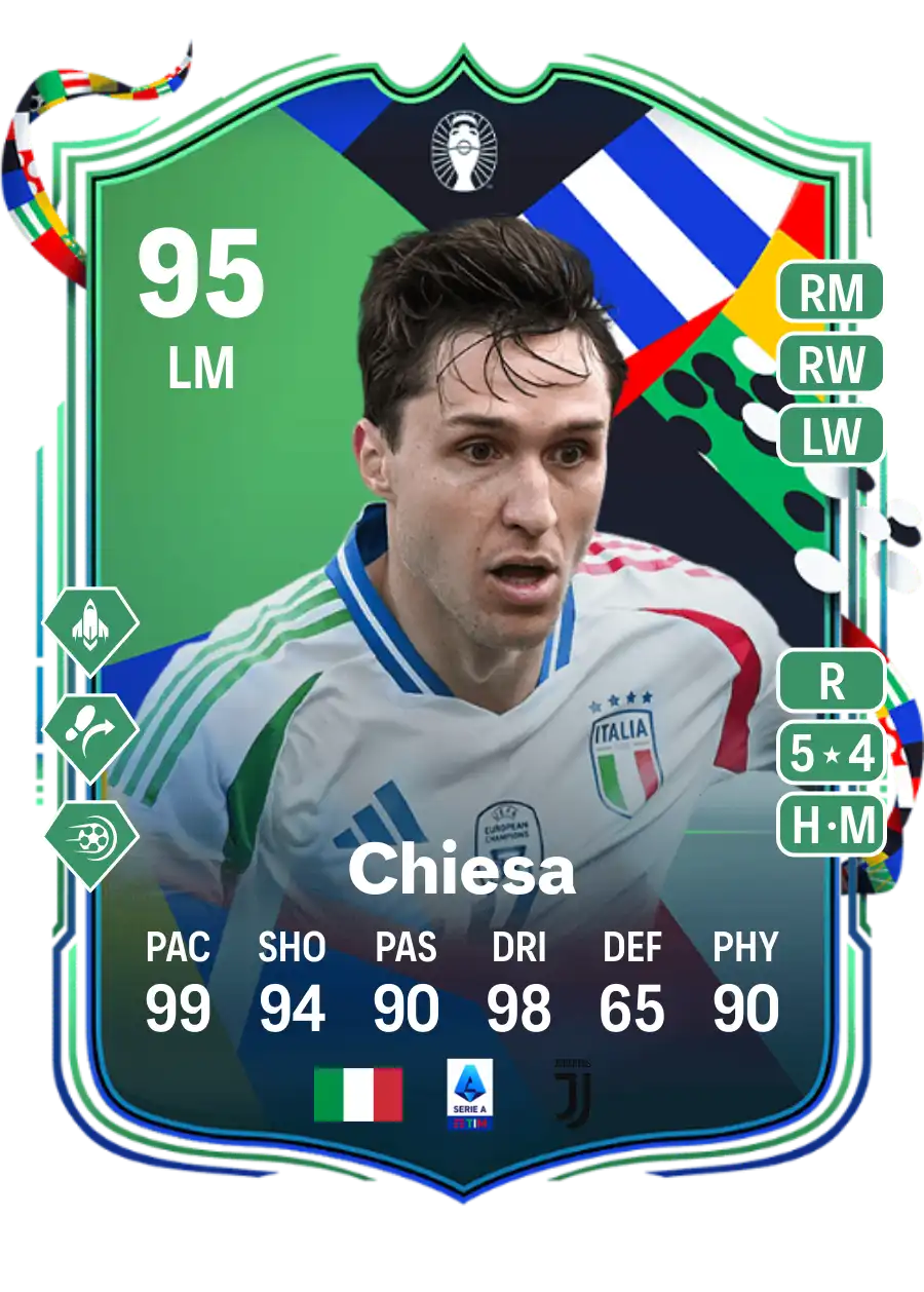 Federico Chiesa UEFA EURO Path to Glory EA FC 24 - 95 - Rating and ...