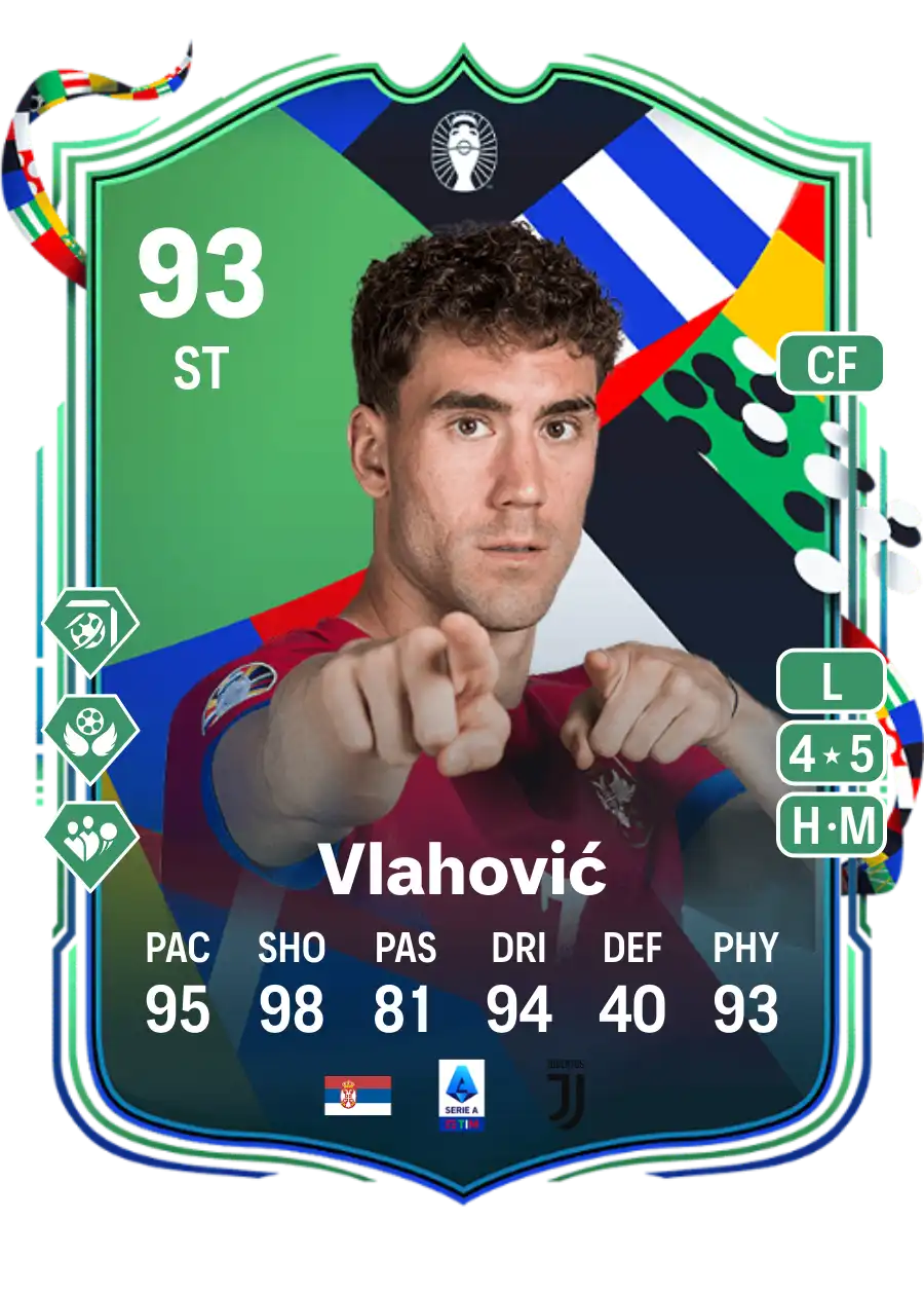 Dušan Vlahović UEFA EURO Path to Glory EA FC 24 - 93 - Rating and Price ...