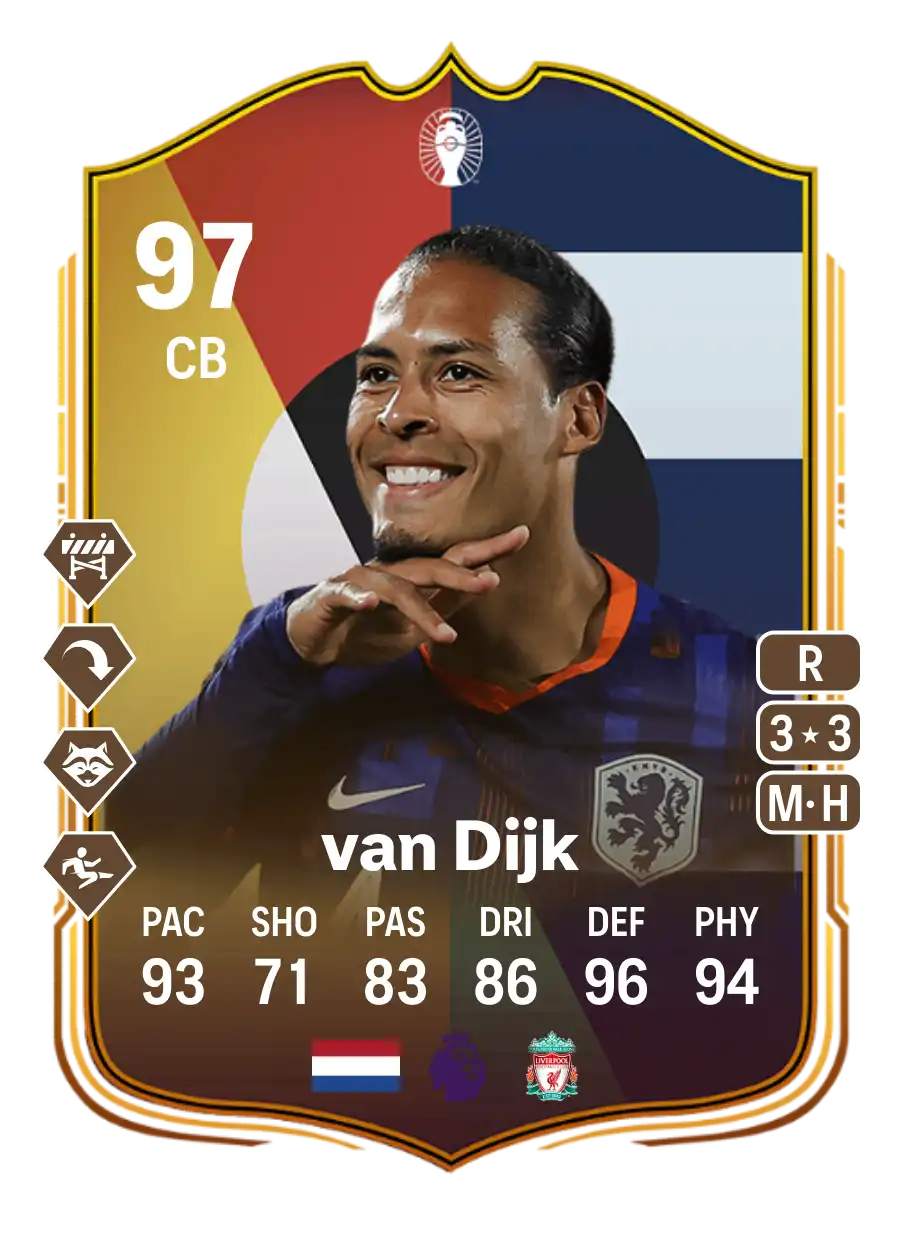 Virgil Van Dijk Uefa Euro Make Your Mark Ea Fc 24 97 Rating And