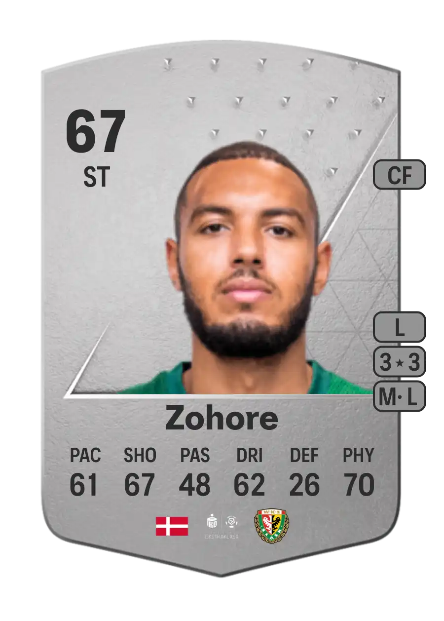 Kenneth Zohore Common EA FC 24 - 67 - Rating and Price | FifaUTBin