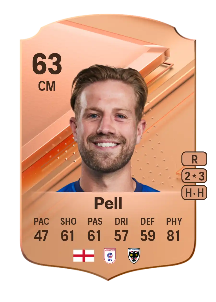 Harry Pell Rare EA FC 24 - 63 - Rating and Price | FifaUTBin