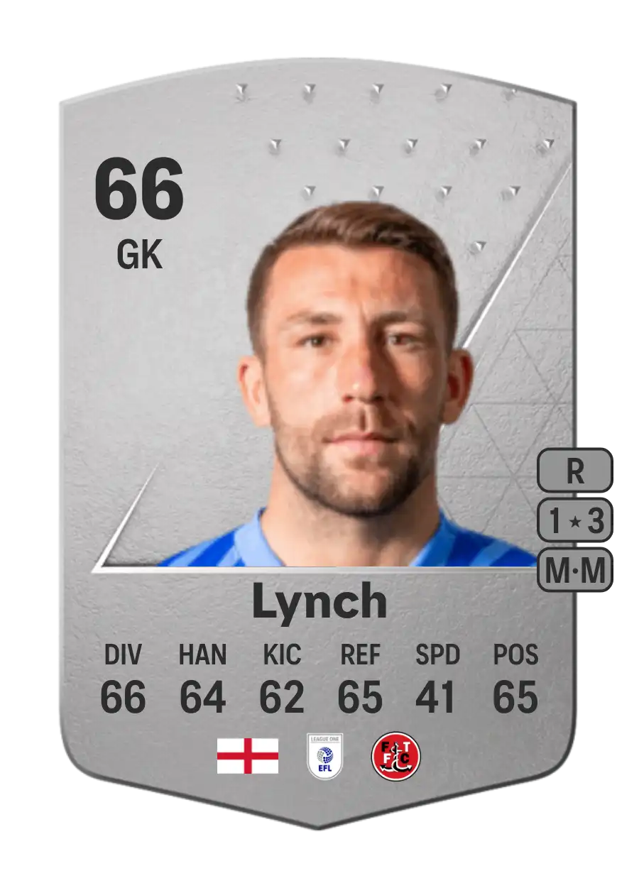 Jay Lynch Common EA FC 24 - 66 - Rating and Price | FifaUTBin