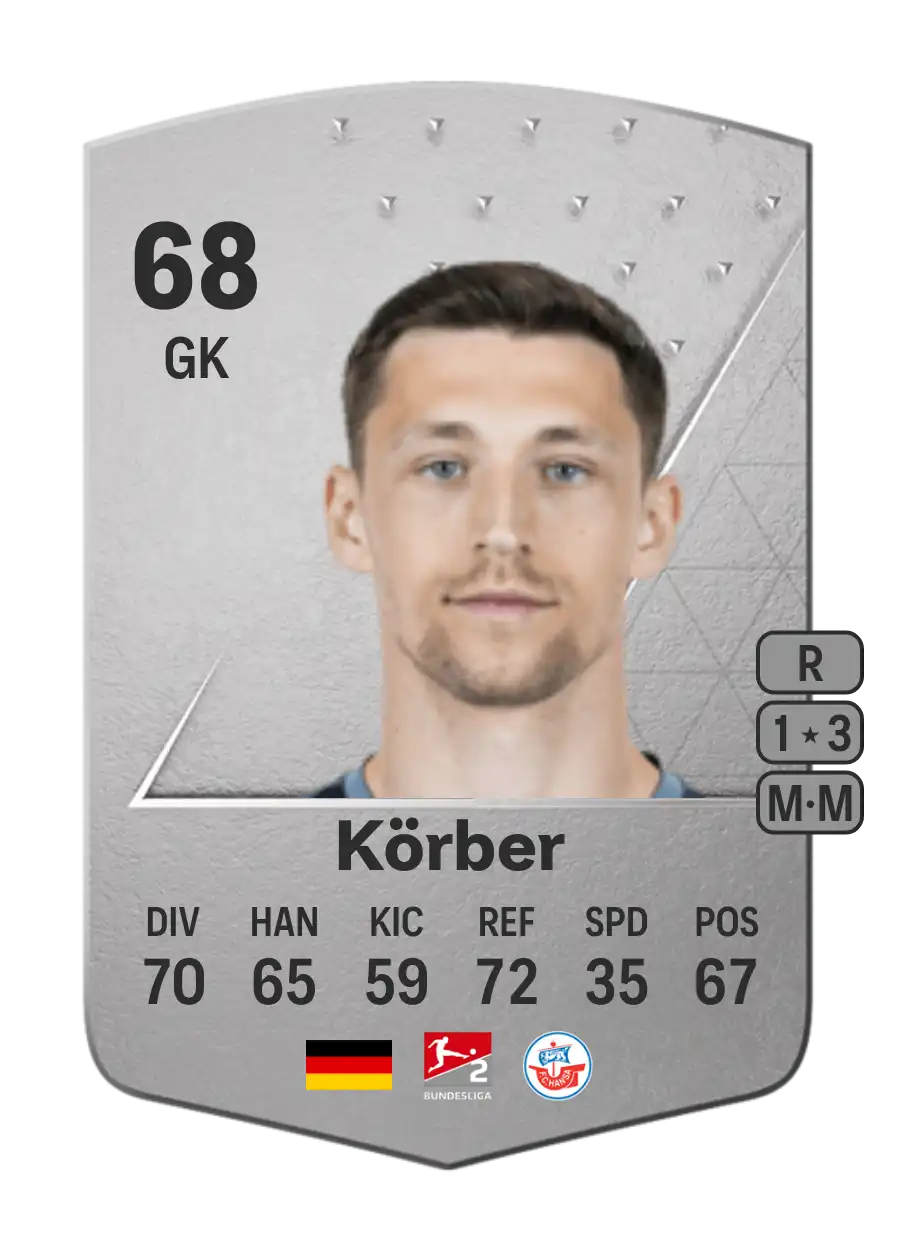 Nils Körber Common EA FC 24 - 68 - Rating and Price | FifaUTBin