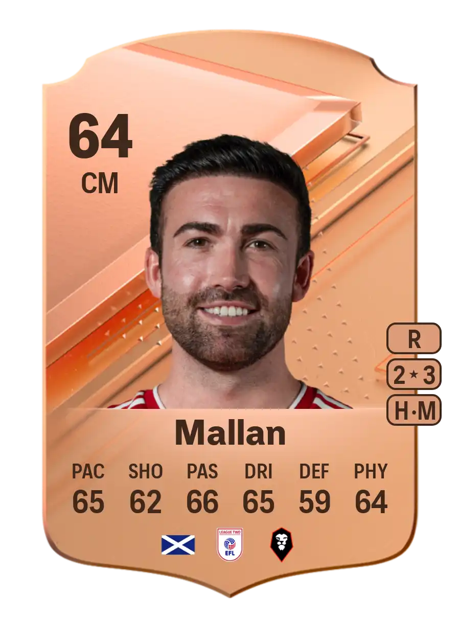 Stevie Mallan Rare EA FC 24 - 64 - Rating and Price | FifaUTBin