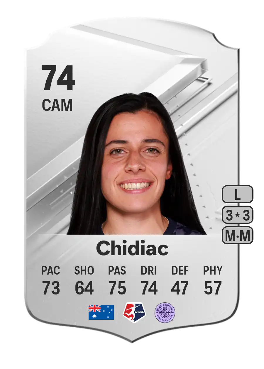 Alex Chidiac Rare EA FC 24 - 74 - Rating and Price | FifaUTBin