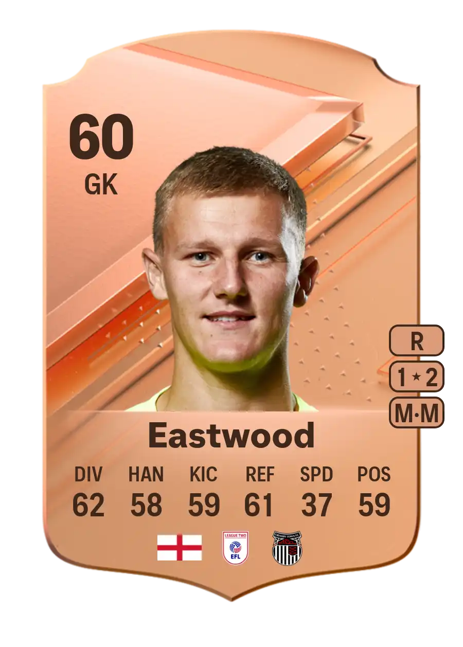 Jake Eastwood Common EA FC 24 - 60 - Rating and Price | FifaUTBin