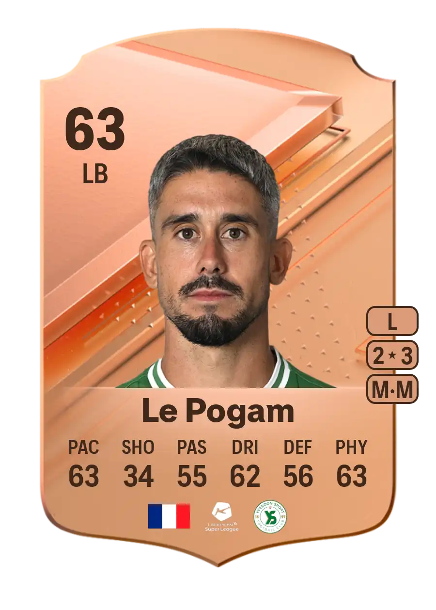 William Le Pogam Common EA FC 24 - 63 - Rating and Price | FifaUTBin