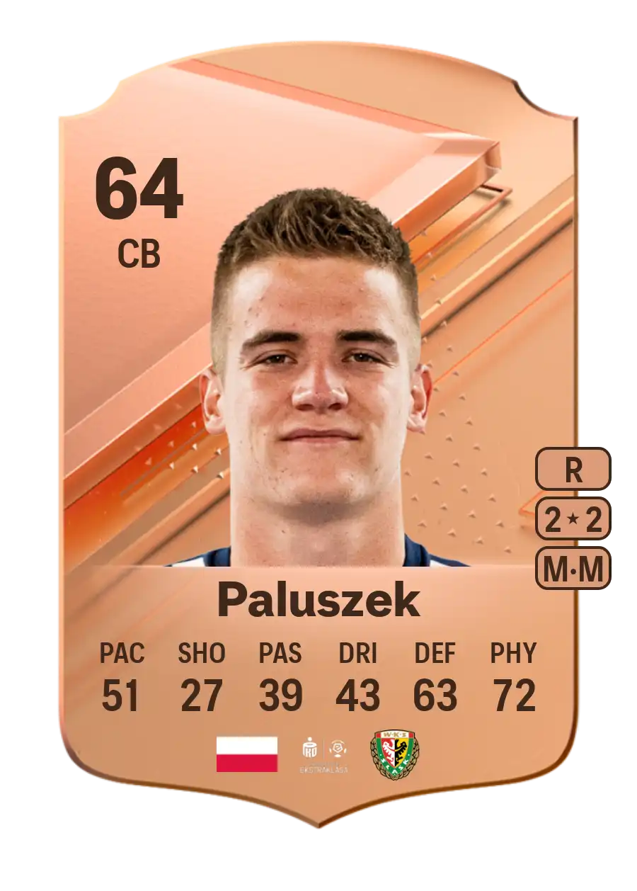 Aleksander Paluszek Rare EA FC 24 - 64 - Rating and Price | FifaUTBin