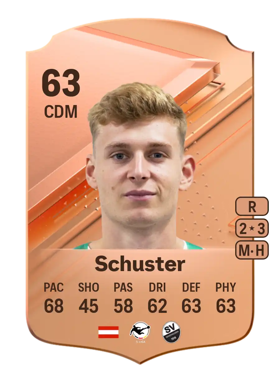 Lion Schuster Common EA FC 24 - 63 - Rating and Price | FifaUTBin