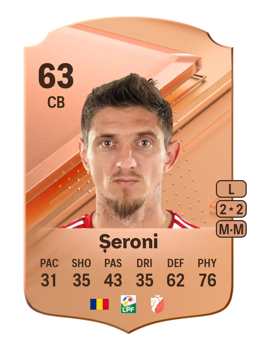 Alin Șeroni Common EA FC 24 - 63 - Rating and Price | FifaUTBin