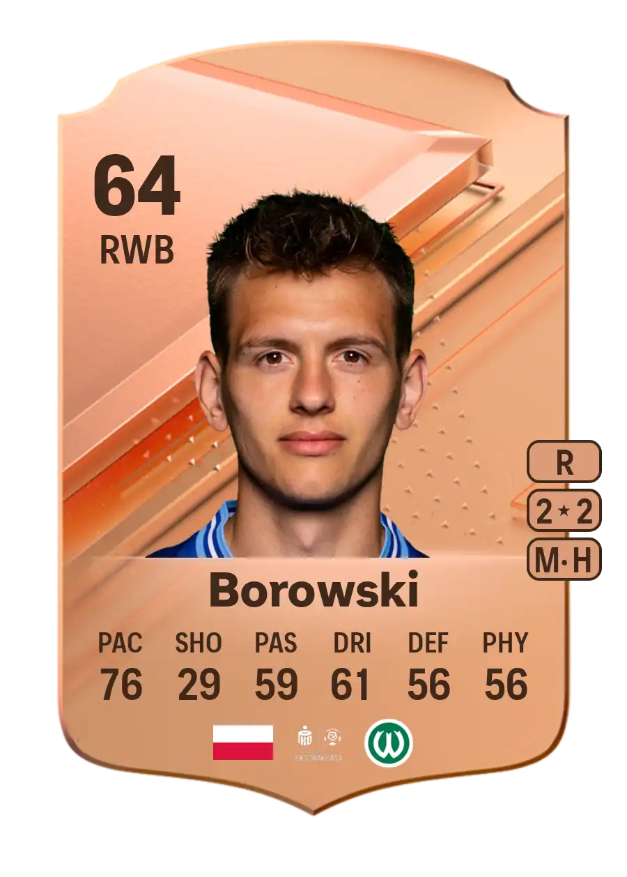 Filip Borowski Rare EA FC 24 - 64 - Rating and Price | FifaUTBin