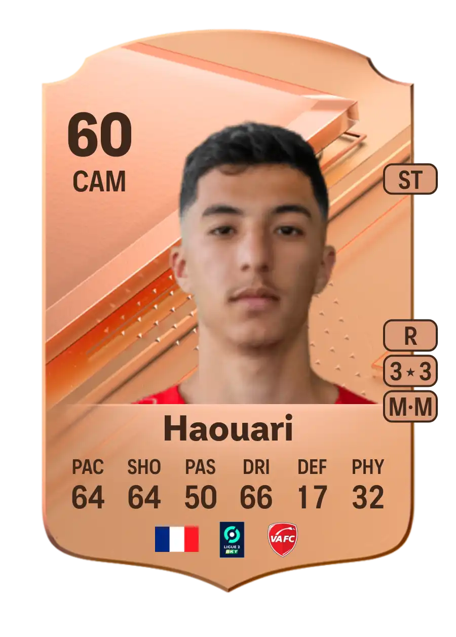 Yassine Haouari Rare EA FC 24 - 60 - Rating and Price | FifaUTBin
