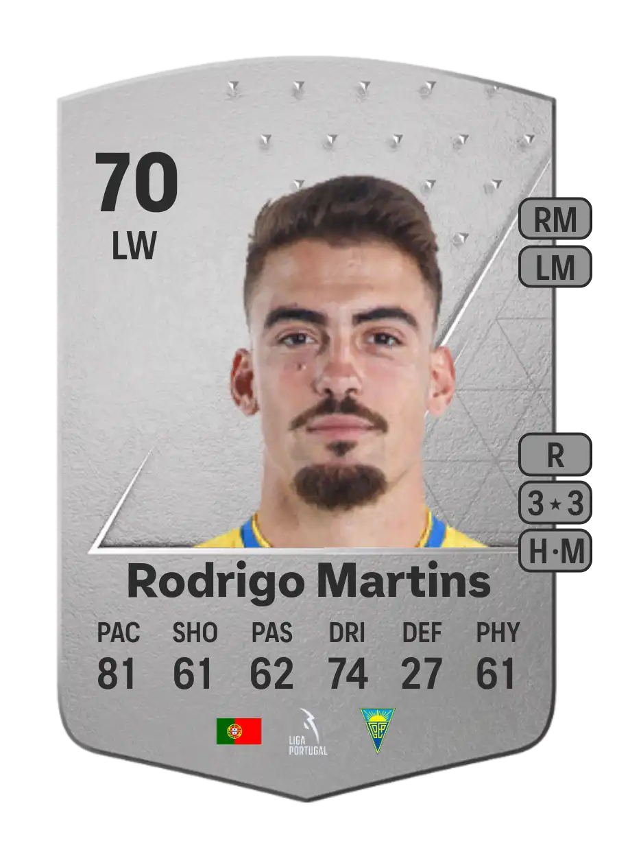 Rodrigo Martins Common EA FC 24 - 70 - Rating and Price | FifaUTBin