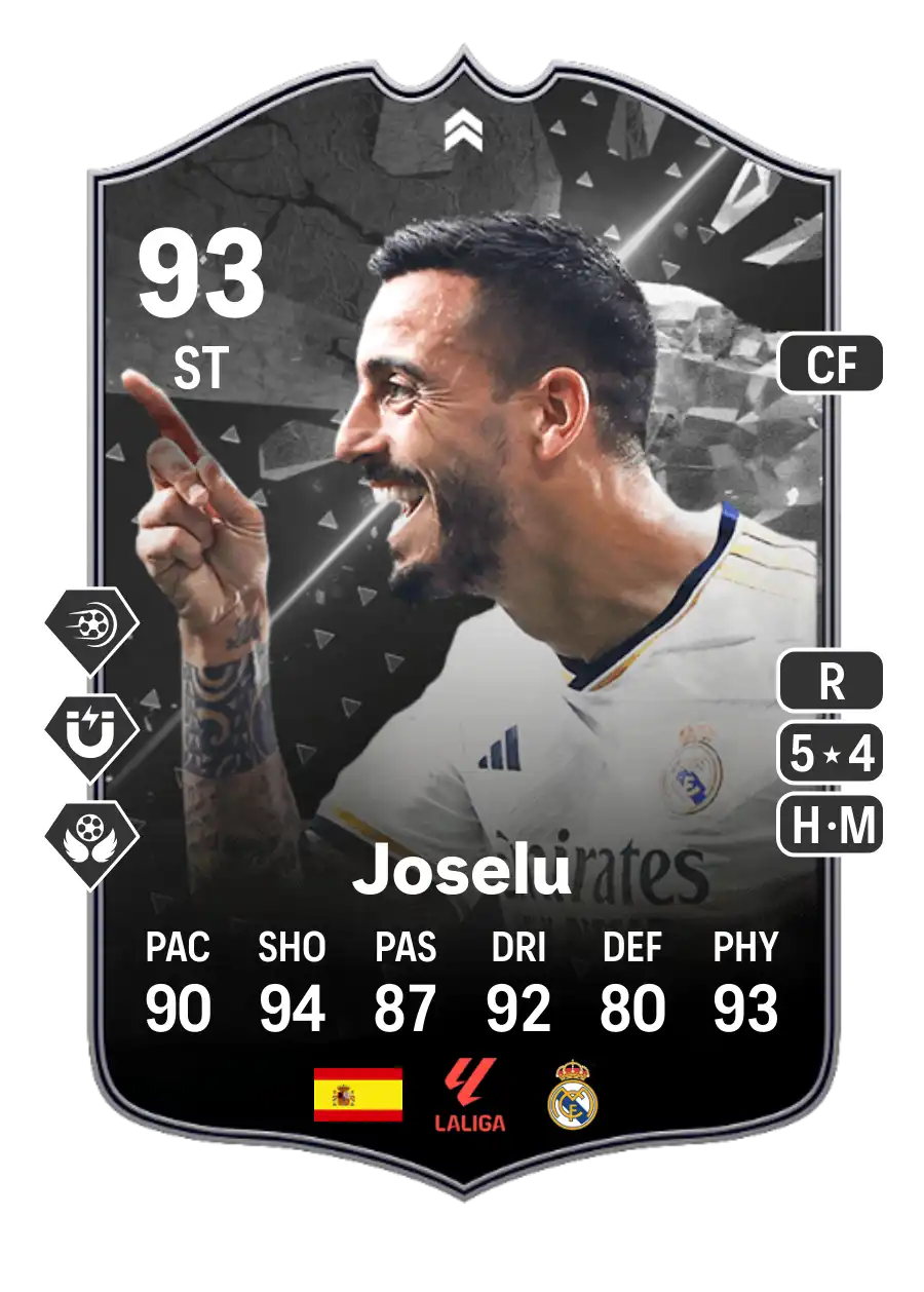 Joselu SHOWDOWN EA FC 24 - 93 - Rating and Price | FifaUTBin
