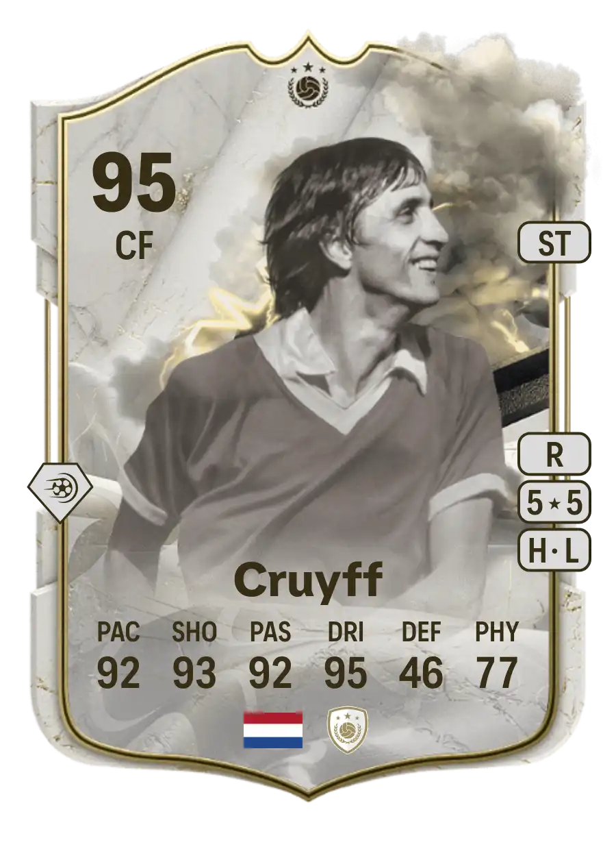 Johan Cruyff Thunderstruck ICON EA FC 24 - 95 - Rating and Price ...