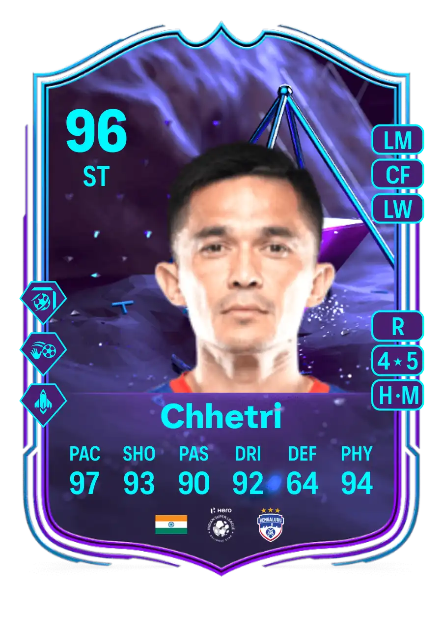 Sunil Chhetri End Of An Era EA FC 24 - 96 - Rating and Price | FifaUTBin