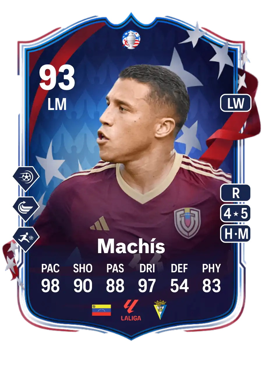 Darwin Machís Copa América Path to Glory EA FC 24 - 93 - Rating and ...