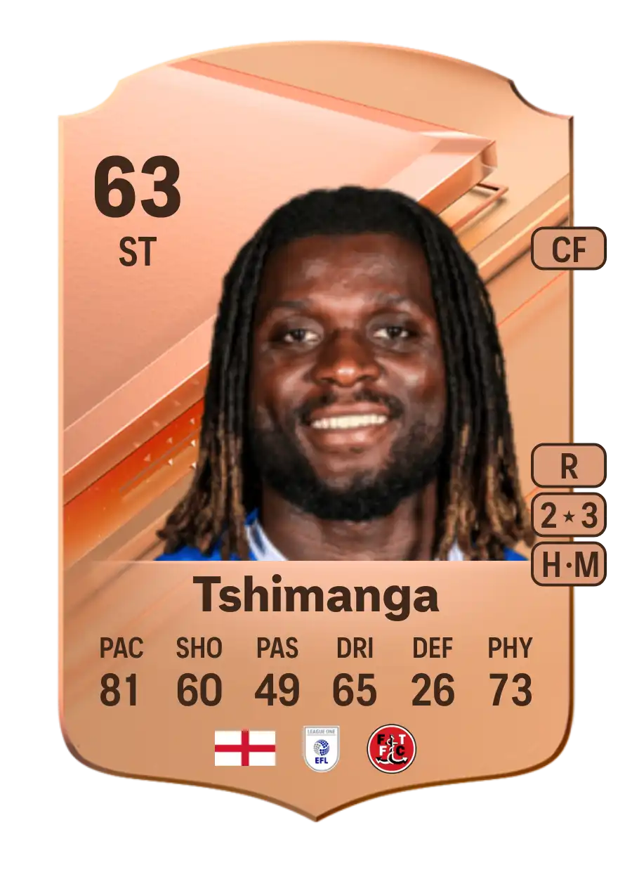 Kabongo Tshimanga Rare EA FC 24 - 63 - Rating and Price | FifaUTBin