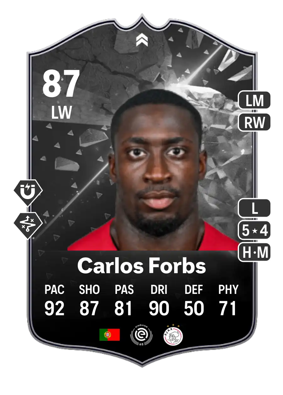 Carlos Forbs SHOWDOWN EA FC 24 - 87 - Rating and Price | FifaUTBin