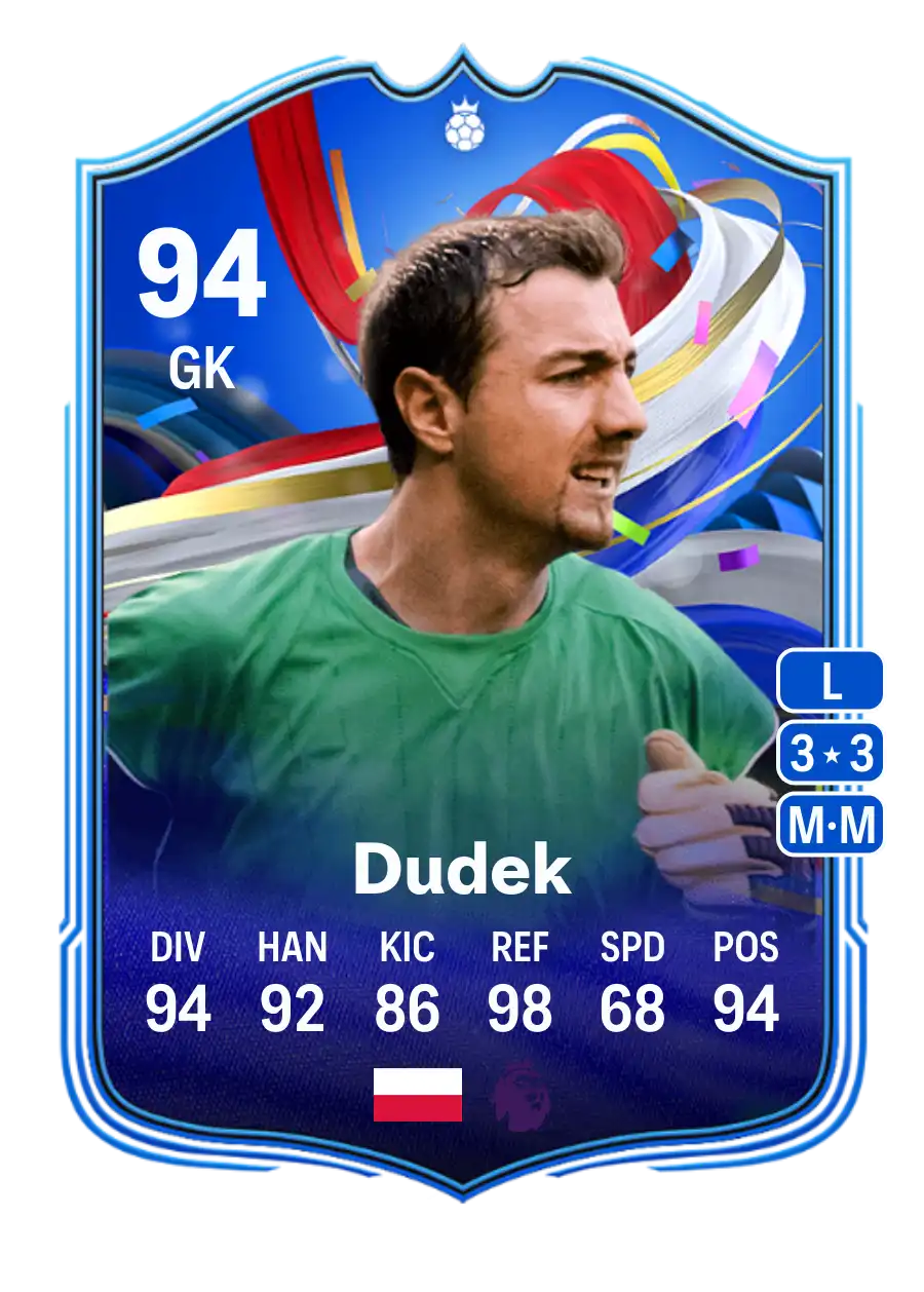 Jerzy Dudek Greats of the Game Hero EA FC 24 - 94 - Rating and Price ...