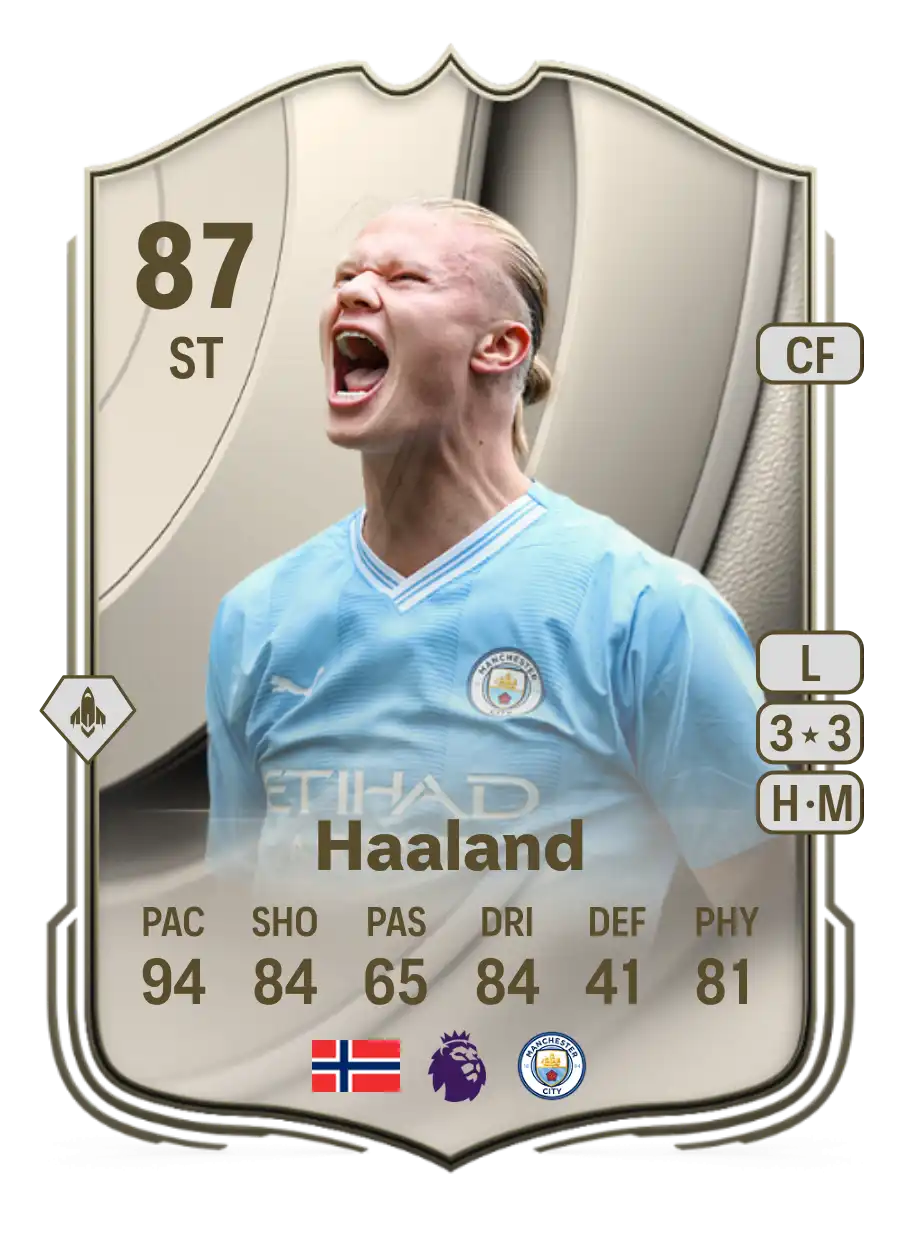 Erling Haaland FUT WHAT IF PLUS EA FC 24 - 87 - Rating and Price ...