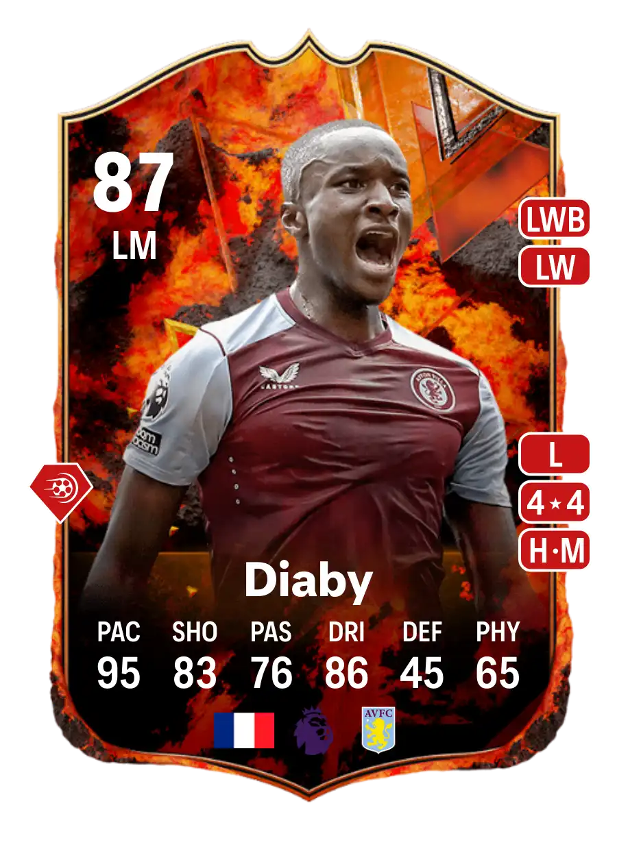 Recently Added In Ea Fc 24 Fifautbin