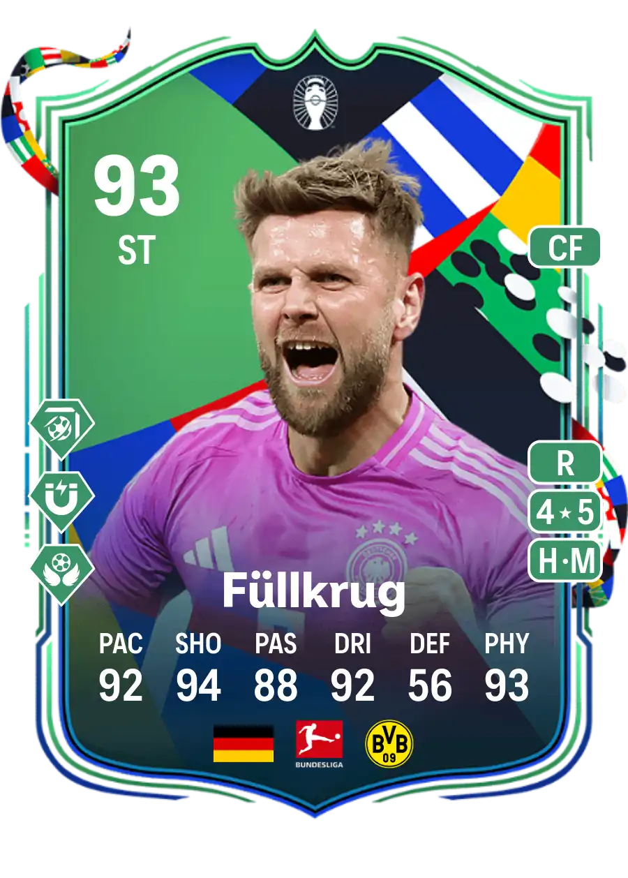 Niclas Füllkrug UEFA EURO Path to Glory EA FC 24 - 93 - Rating and ...