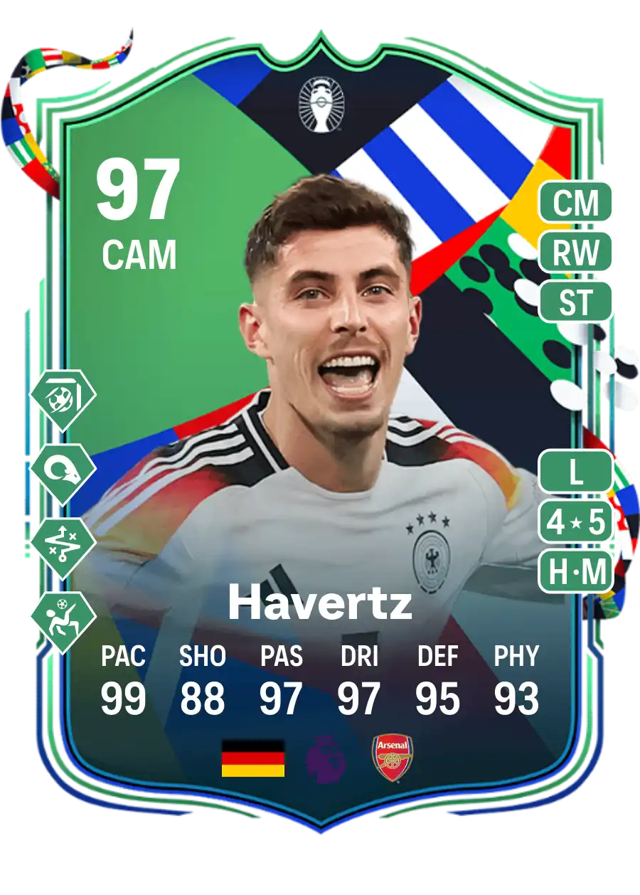 Kai Havertz UEFA EURO Path to Glory EA FC 24 - 97 - Rating and Price ...