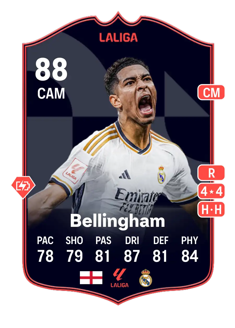 Jude Bellingham POTM LALIGA EA SPORTS EA FC 24 - 88 - Rating and Price ...